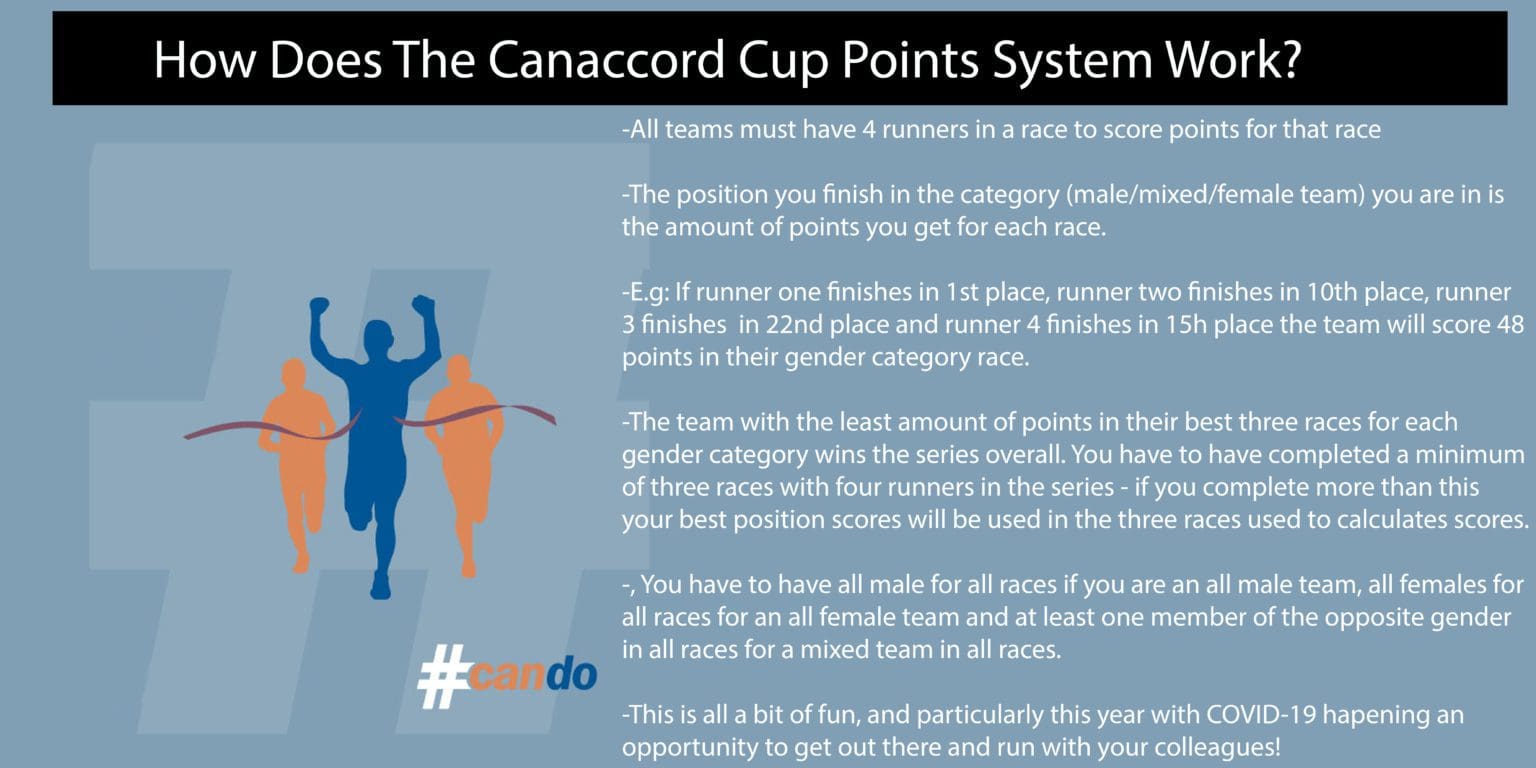 Canaccord Corporate Cup